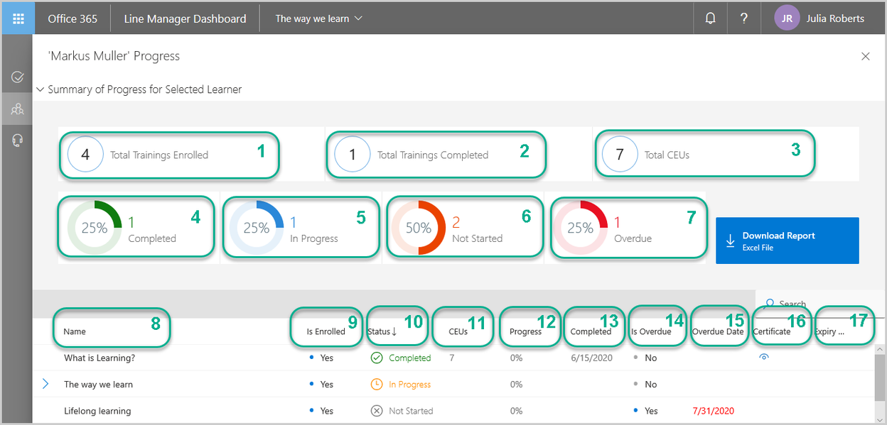How to understand the "Learner’s Progress" in Line Manager’s Dashboard ...