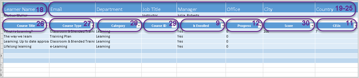 How to understand the "Learner’s Progress" in Line Manager’s Dashboard ...