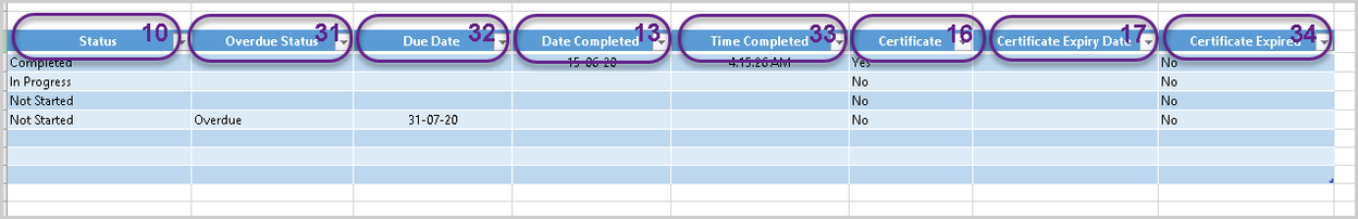 How to understand the "Learner’s Progress" in Line Manager’s Dashboard ...