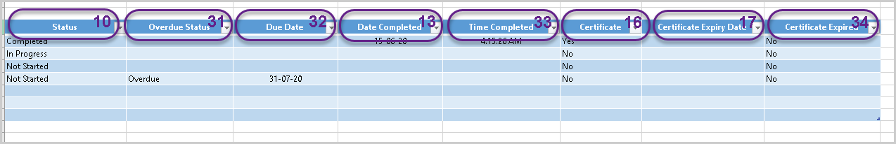 How to understand the "Learner’s Progress" in Line Manager’s Dashboard ...